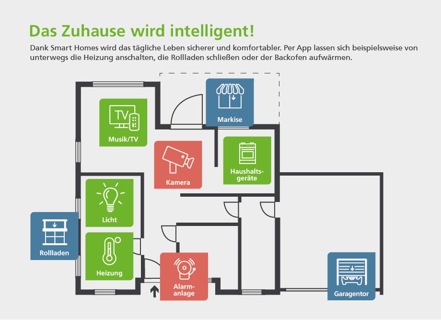 Smart Home: Vernetztes Zuhause | Stadtwerke Düsseldorf